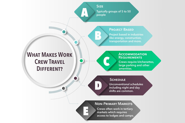 Why Crew Travel Is So Unique And Revolutionary | LodgeLink