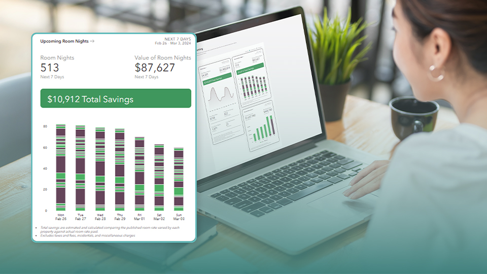 Powerful Reporting Tools | LodgeLink - Data Insights & Analytics